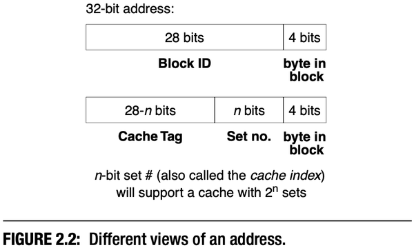 Memory System: Cache, DRAM, Disk（二）：逻辑组织 - 知乎