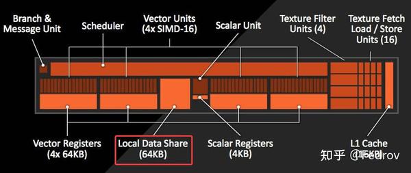 从硬件上浅谈Compute Shader - 知乎