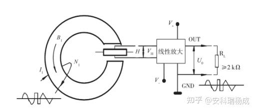霍尔电流传感器是什么？原理及应用 - 知乎