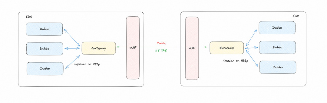 Dubbo Triple 协议重磅升级：支持通过 HTTP 连通 Web 与后端微服务 - 知乎