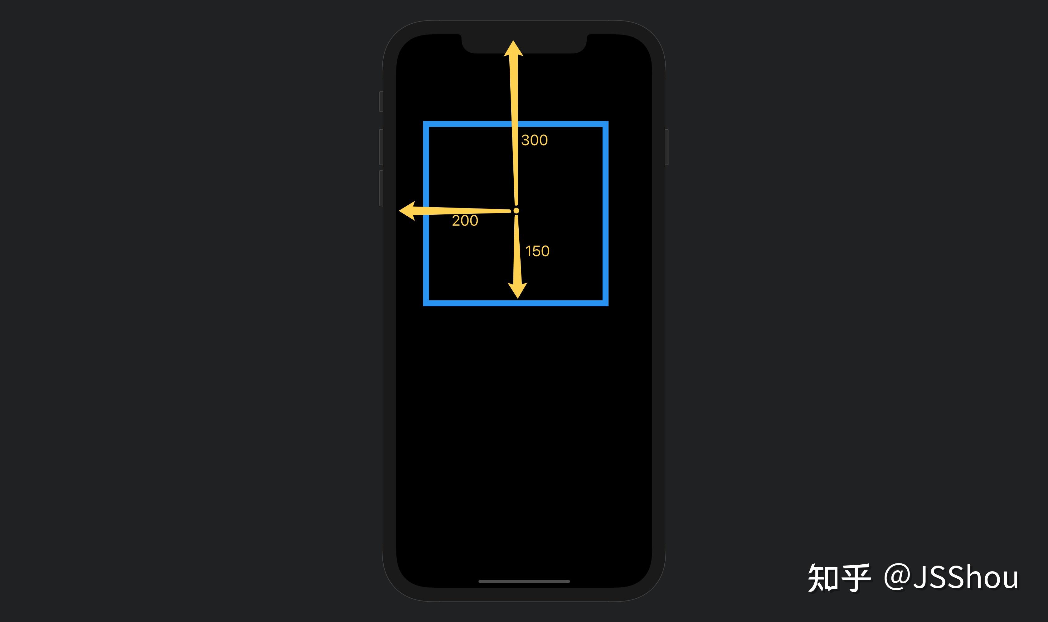 Flutter Canvas学习之绘图篇 - 知乎