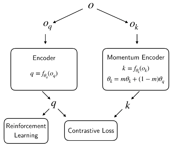 表征学习+强化学习，多么奇妙的际遇！ - 知乎