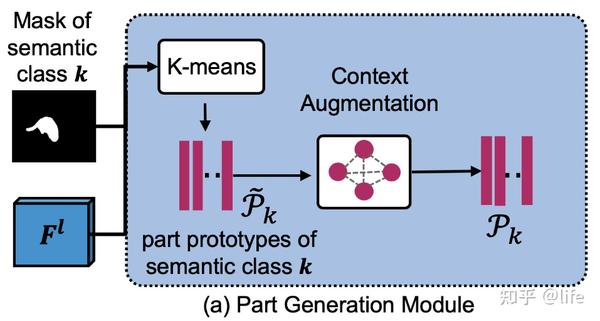 PPNet.Part-aware Prototype Network for Few-shot Semantic Segmentation - 知乎