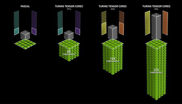 Nvidia GPU 架构图示 - 知乎