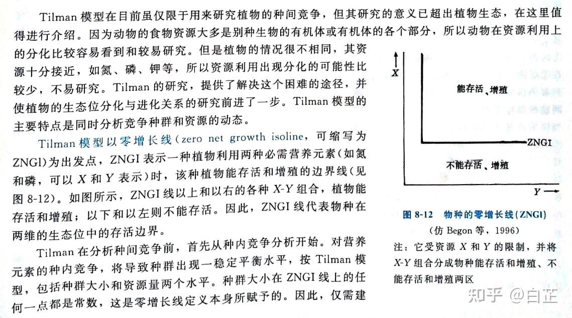 生态学里的Tilman模型要怎么理解？ - 知乎