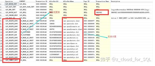 SQL SERVER——TempDB问题查找定位与解决 - 知乎