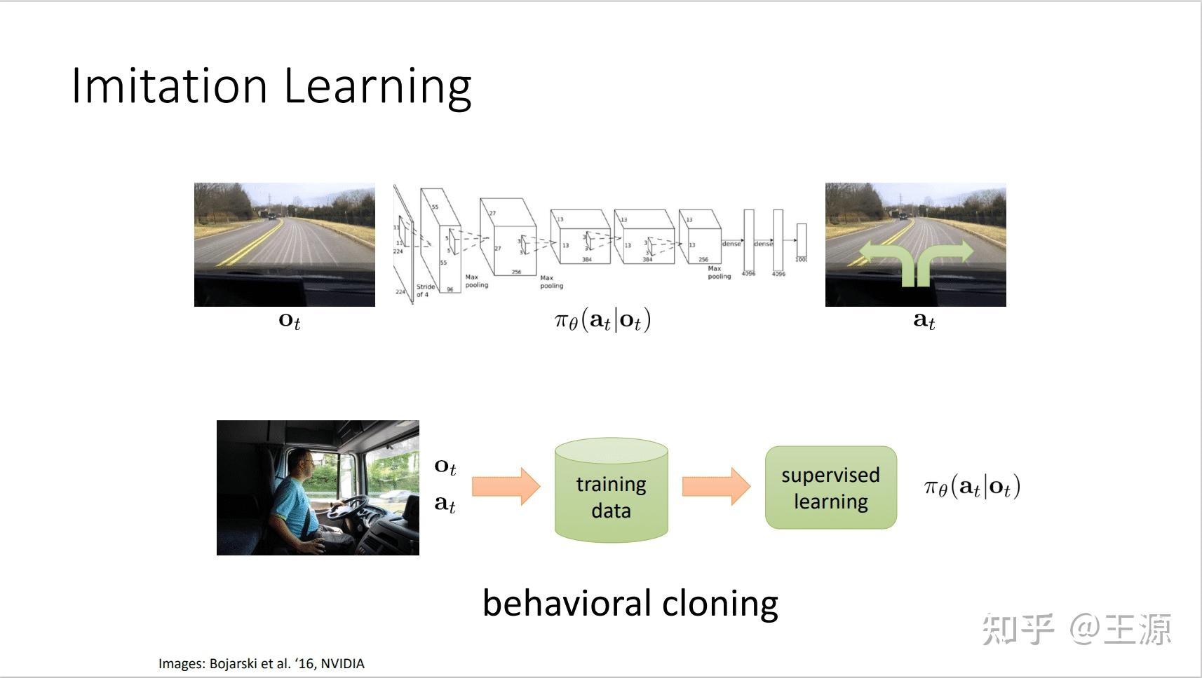 强化学习CS285笔记【一】Behaviour Clone （为什么要用强化学习） - 知乎