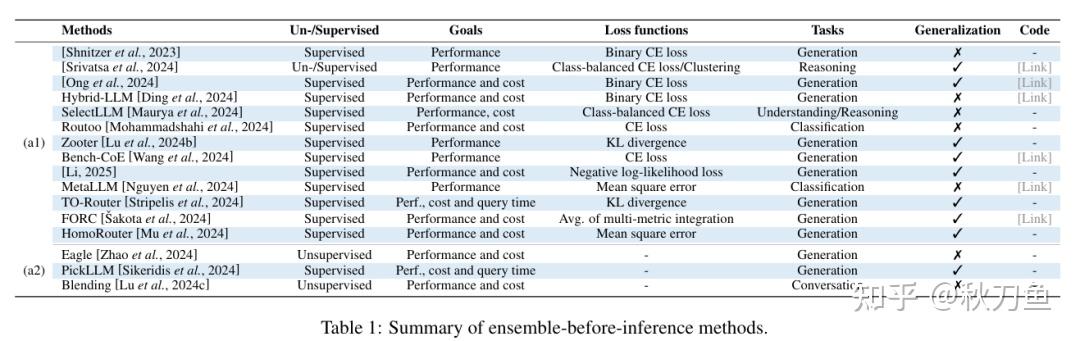三个臭皮匠顶一个诸葛亮——大白话解释LLM Ensemble - 知乎