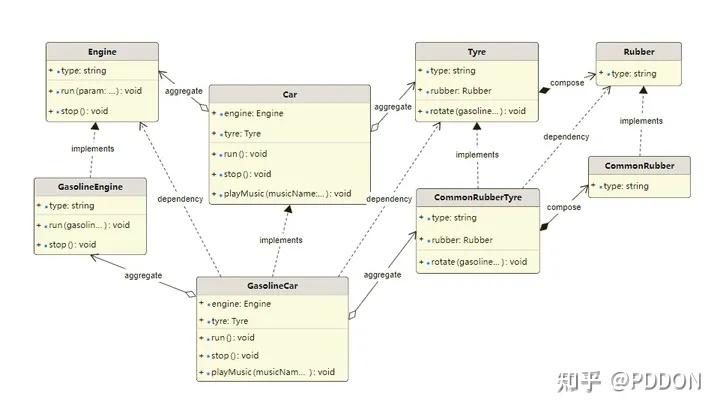 软件设计之UML用例图大白话教程 - 知乎