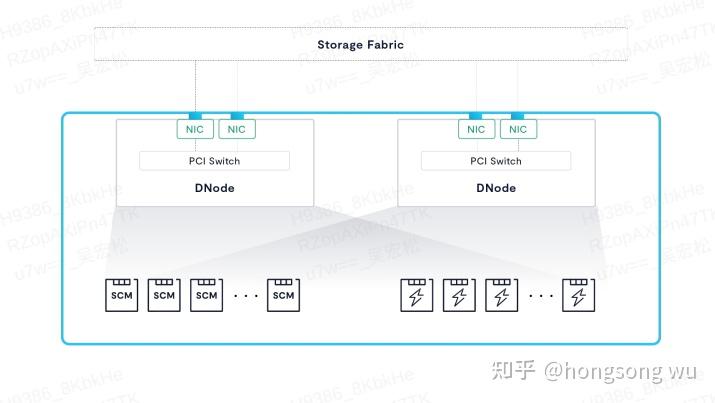 AI训练存储基座之三：颠覆性的分布式存储系统Vast Data - 知乎