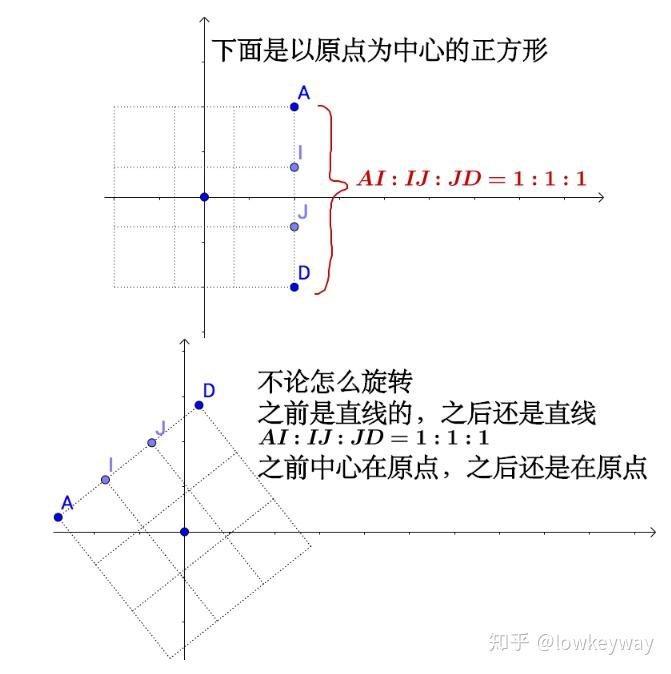 （三十五）OpenCV 仿射变换 - 知乎