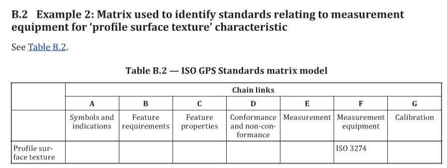 ISO 14638 2015 Matrix model - 知乎