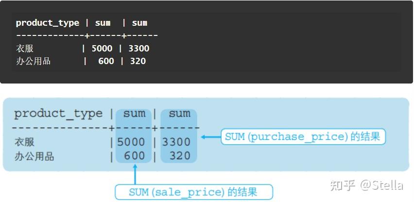 Task02：SQL基础查询与排序-天池龙珠计划SQL训练营 - 知乎