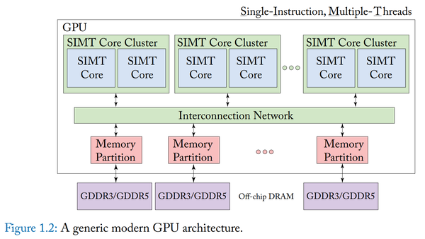 (GPGPU) General-Purpose Graphics Processor Architectures 读书笔记 - 知乎