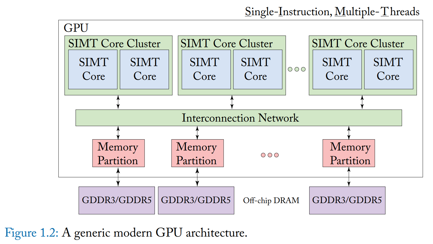 (GPGPU) General-Purpose Graphics Processor Architectures 读书笔记 - 知乎