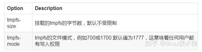 Docker 数据存储之 Volumes 详解 - 知乎