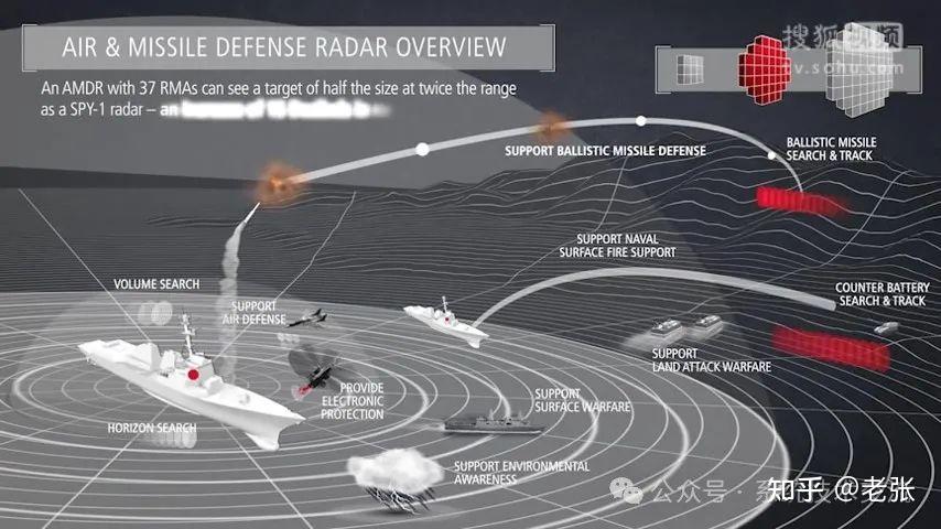 AN/SPY-1 雷达系统技术介绍 - 知乎