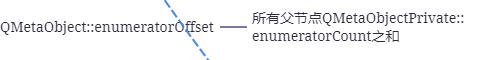 Qt Core学习日记——第八天QMetaObject（下） - 知乎