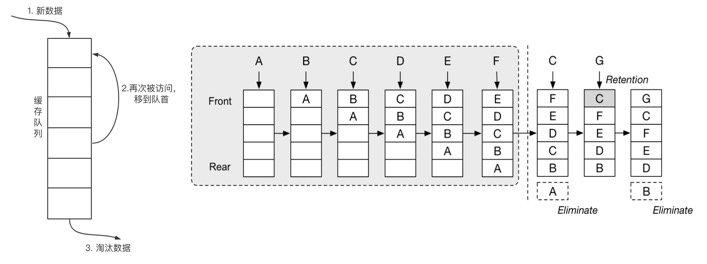 经典论文解读——Cache 替换算法 - 知乎
