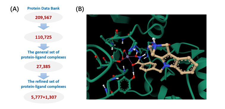 【官宣】PDBbind数据库2024版蛋白-配体复合物精选集已上线 - 知乎