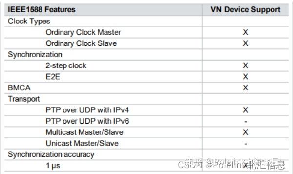 CANoe--同步功能及应用 - 知乎