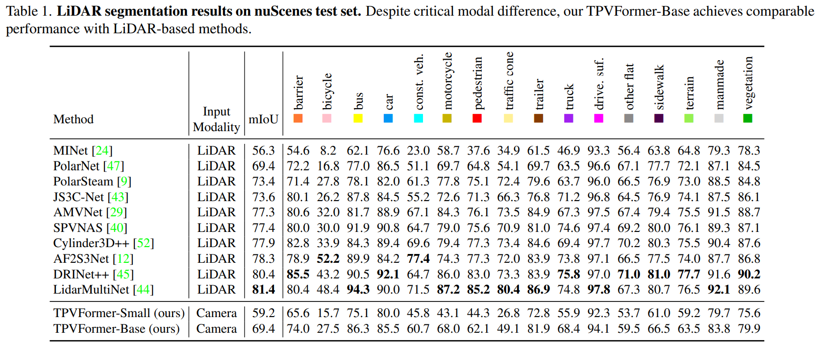 【论文阅读】TPVFormer：基于三视角的视觉三维语义占用预测 - 知乎