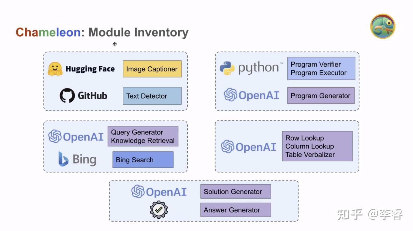 ChameLeon：Plug-and-Play Compositional Reasoning with Large Language Models - 知乎