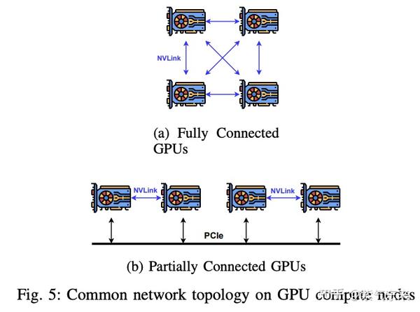 LLM（六）：GPT 的张量并行化（tensor parallelism）方案 - 知乎