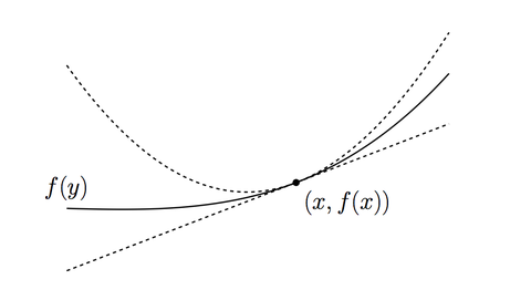 凸优化中strongly convex和L-smooth有什么应用？ - 知乎