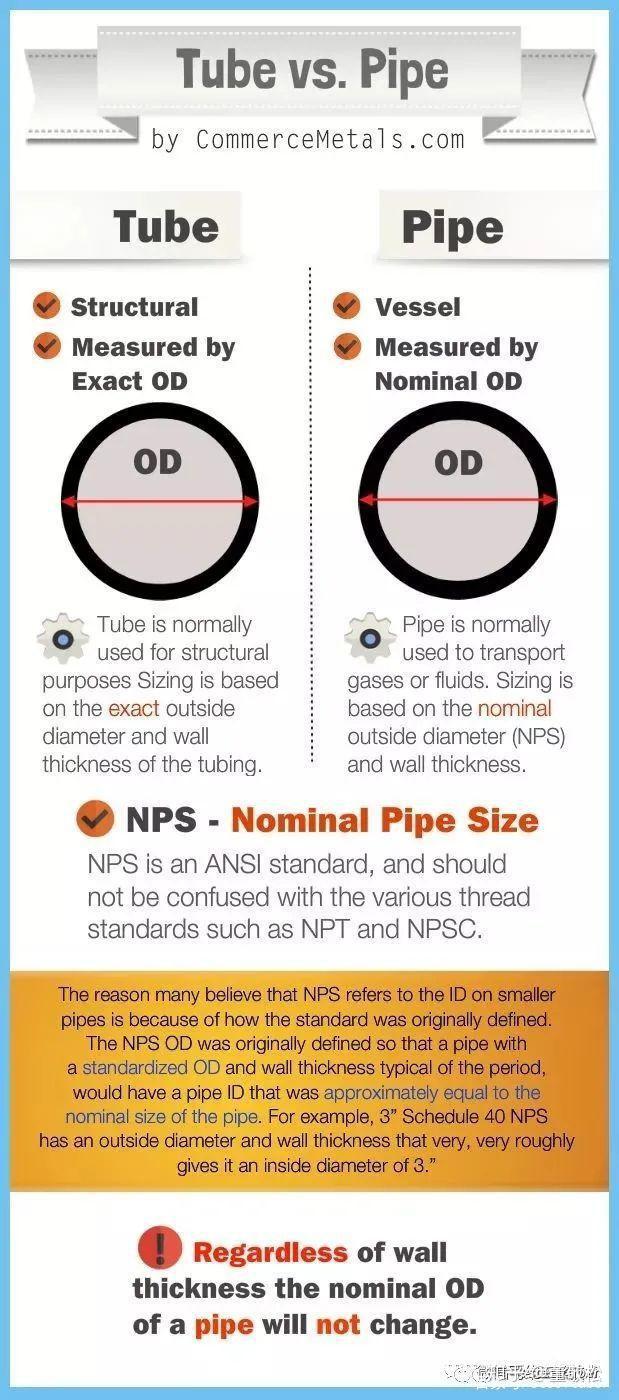 钢管Tube 和 Pipe 区别 完美详细解说 - 知乎