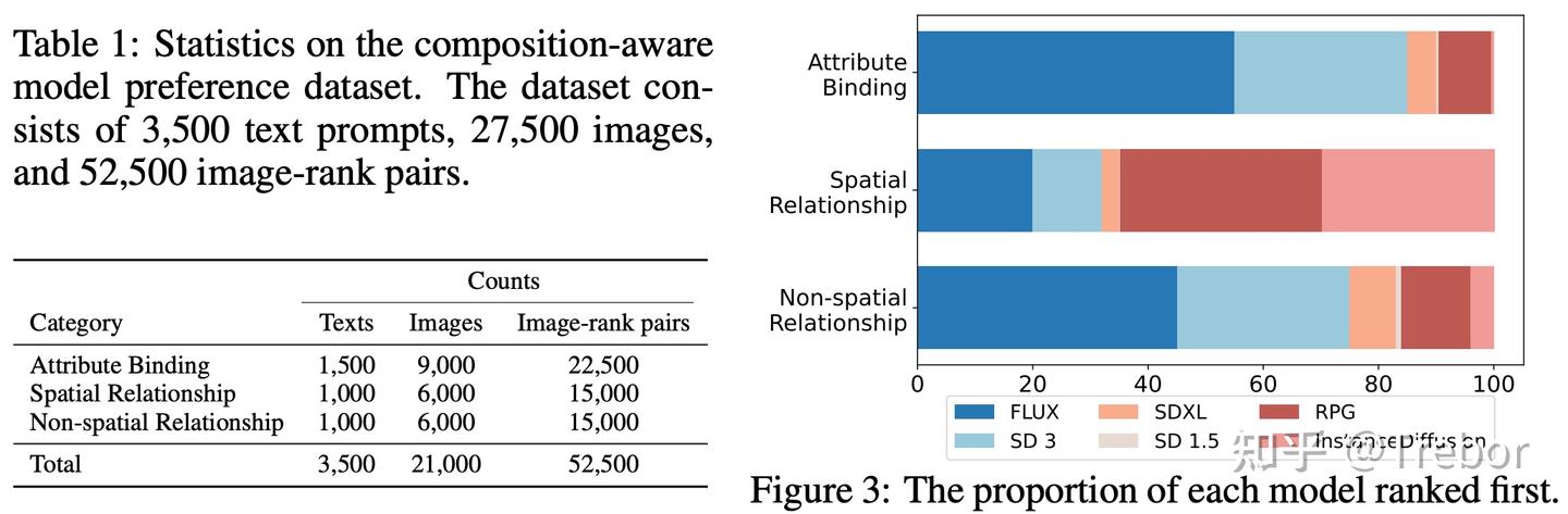 [ICLR 2025] “左脚踩右脚”提升文生图模型综合能力！清北牛津普林斯顿联合发布IterComp - 知乎