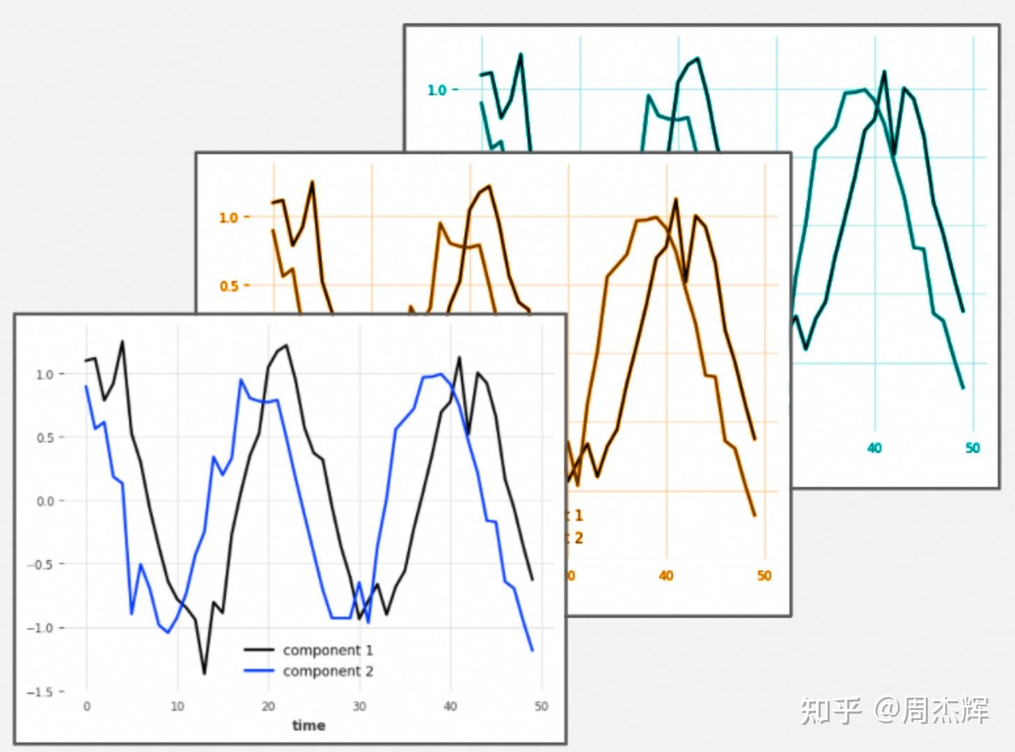 时间序列基础模型（Foundation Models for Time Series） - 知乎