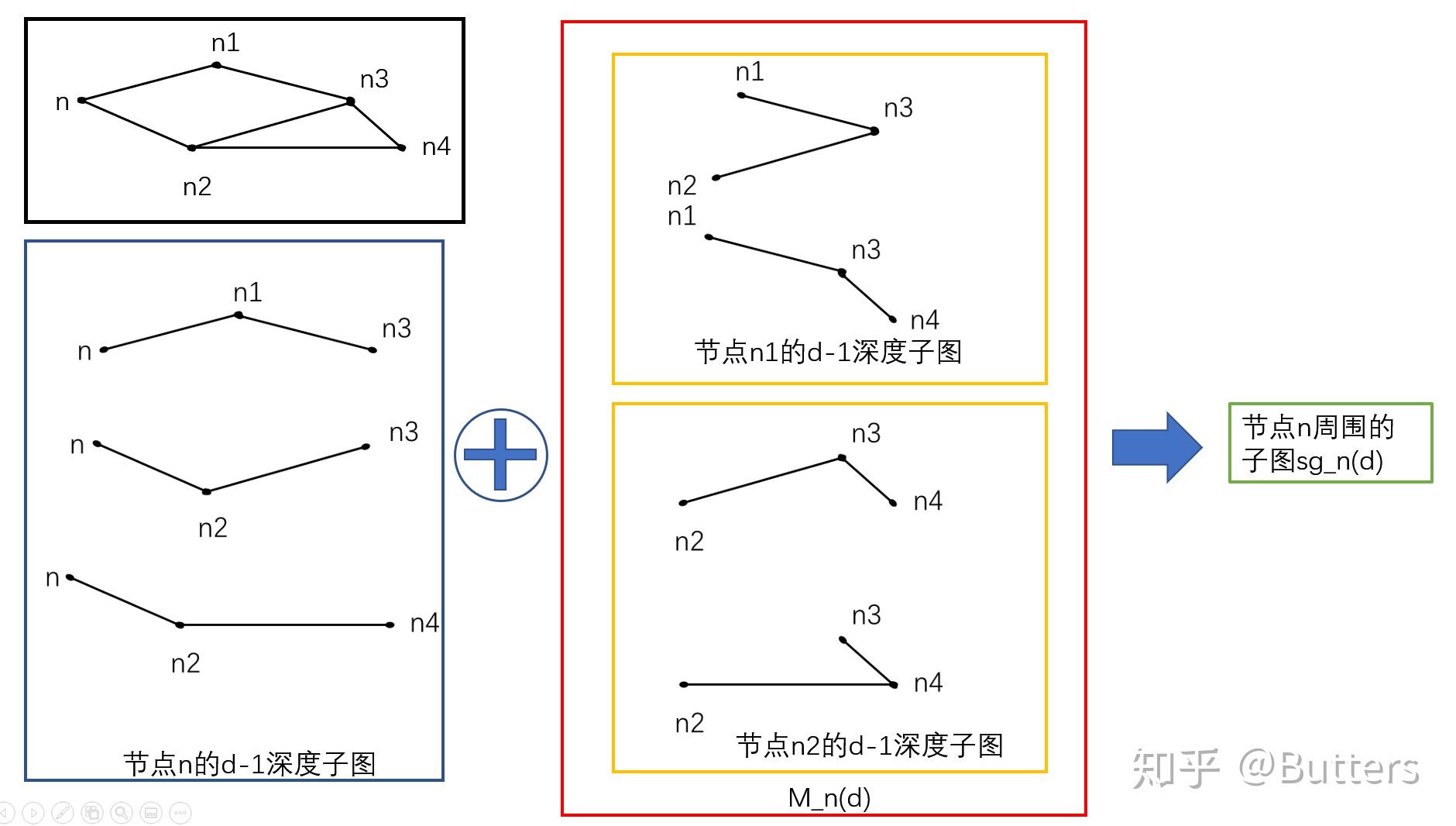 读论文——graph2vec:图的分布式表示学习 - 知乎