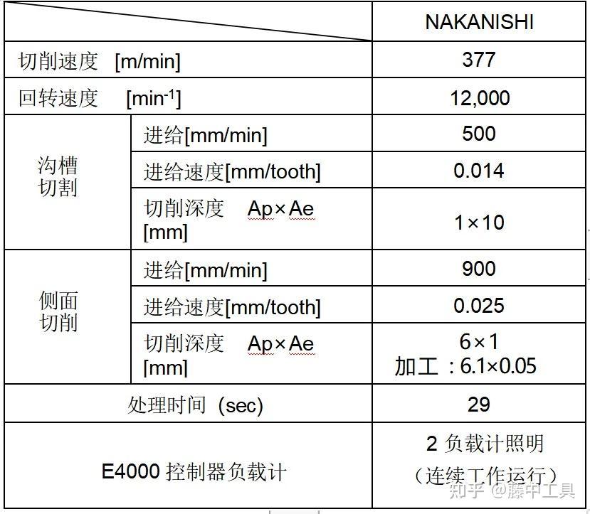 NAKANISHI（日本中西）E4000系列高速主轴在铣削和钻孔上的应用案例介绍 - 知乎