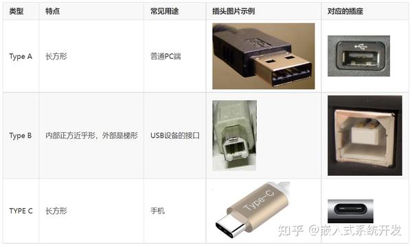 一文带你了解USB - 知乎