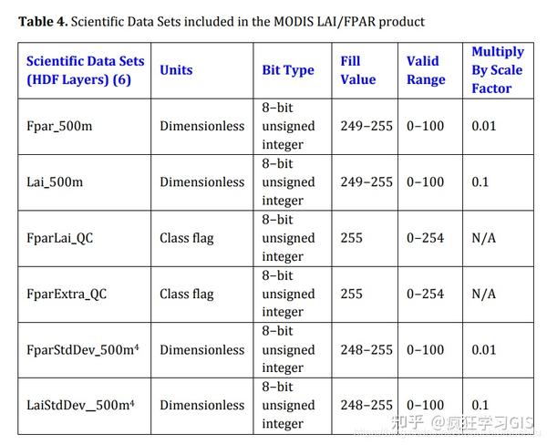 Python中gdal实现MODIS卫星遥感影像栅格数据读取与质量控制QC波段筛选掩膜处理 - 知乎
