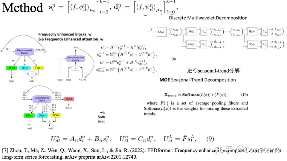 AI4TS论文阅读 | FEDformer: Frequency enhanced decomposed transformer for long-term series ...
