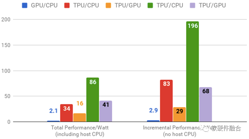 预见·第四代算力革命（二）：三大主流计算平台CPU、GPU和DSA - 知乎