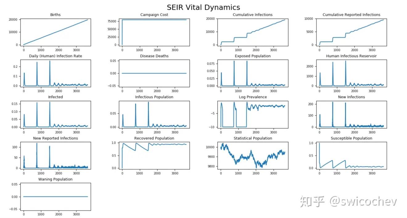 SEIR和SEIRS模型 - 知乎