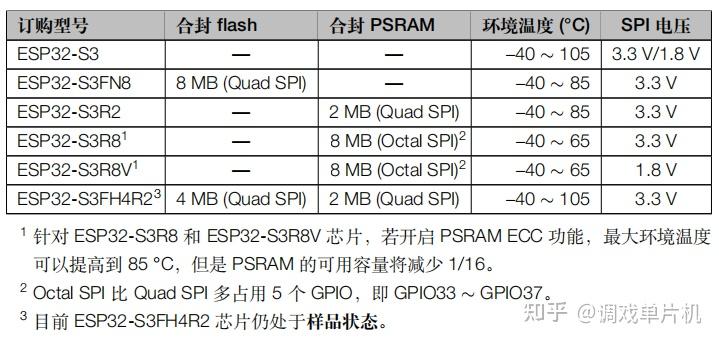 ESP32-C3开发笔记2：乐鑫ESP32-C/S系列选型对比 - 知乎