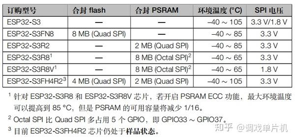 Esp32 C3开发笔记2:乐鑫esp32 Cs系列选型对比 知乎