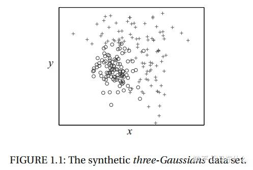 Ensemble Methods: Foundations and Algorithms ——第一章 - 知乎