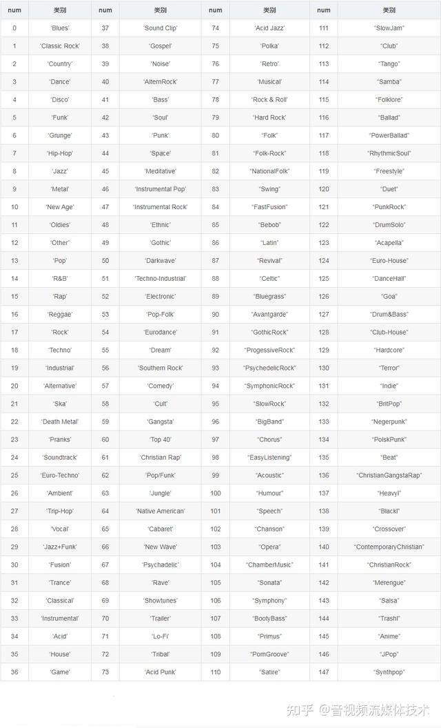 常见音频编码格式解析 - 知乎