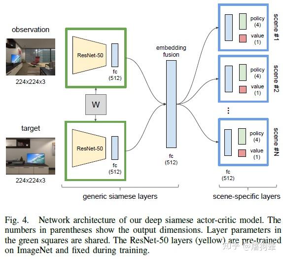 目标驱动的视觉导航 Target-driven Visual Navigation - 知乎