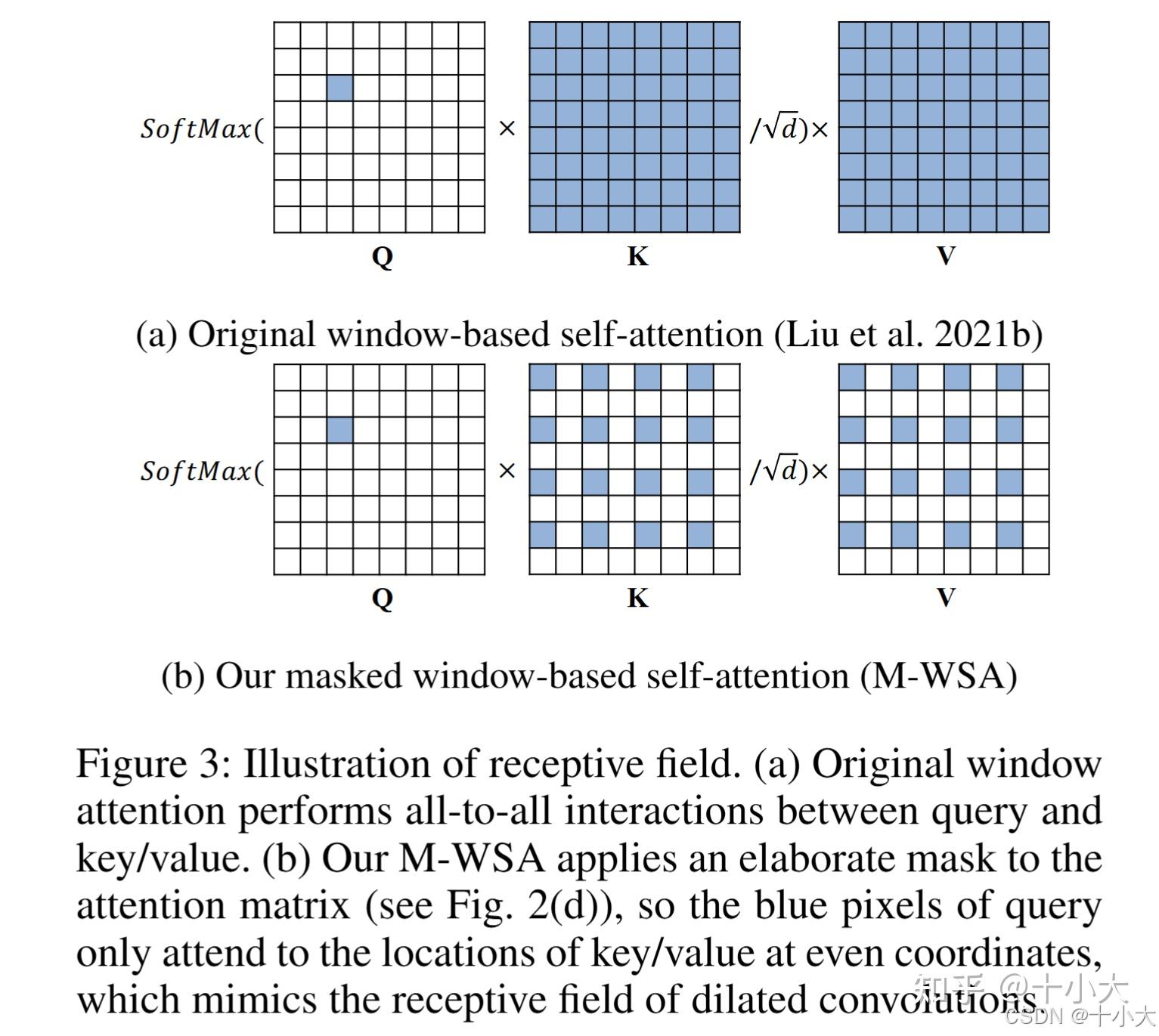 AAAI 2025 | TBSN：扩大感受野！基于Transfomer的自监督去噪盲点网络！ - 知乎