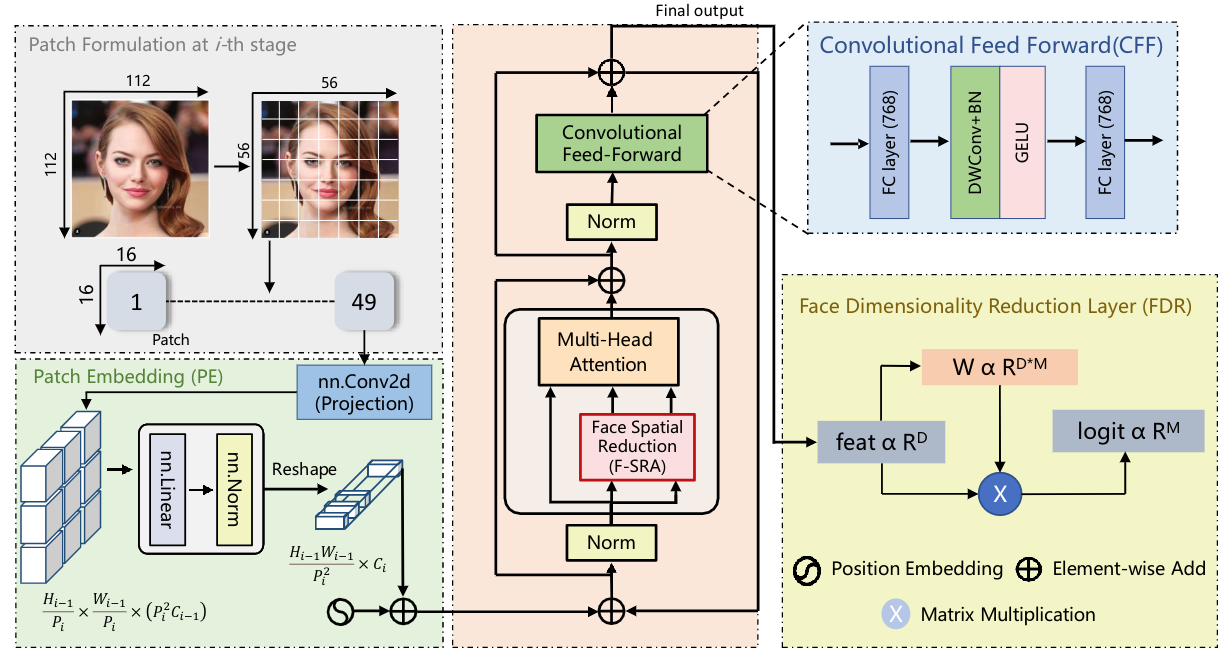 【10月24日】八篇（将）开源论文代码分享 - 知乎