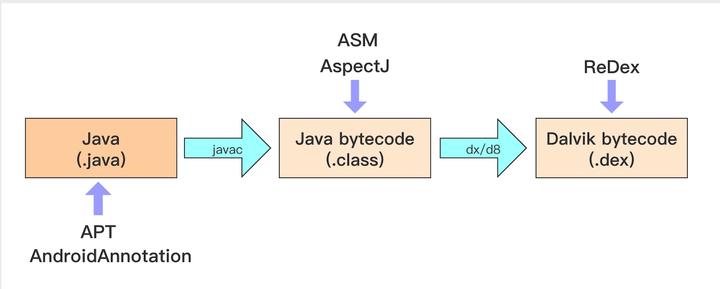 Android 编译插桩(一): Asm 知乎