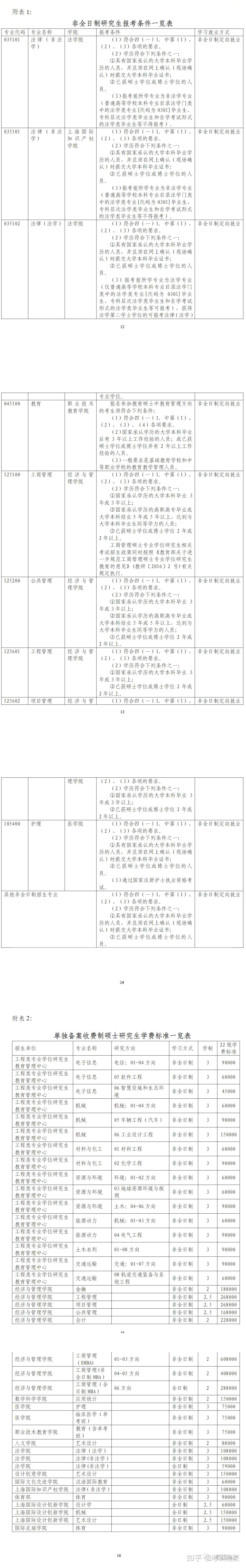 2023考研|同济大学报考条件、专业目录、分数线、报录比等考研院校信息汇总-248 - 知乎