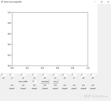 GUI入门：写一个python-tkinter-matplotlib绘制曲线并计算斜率的exe程序 - 知乎