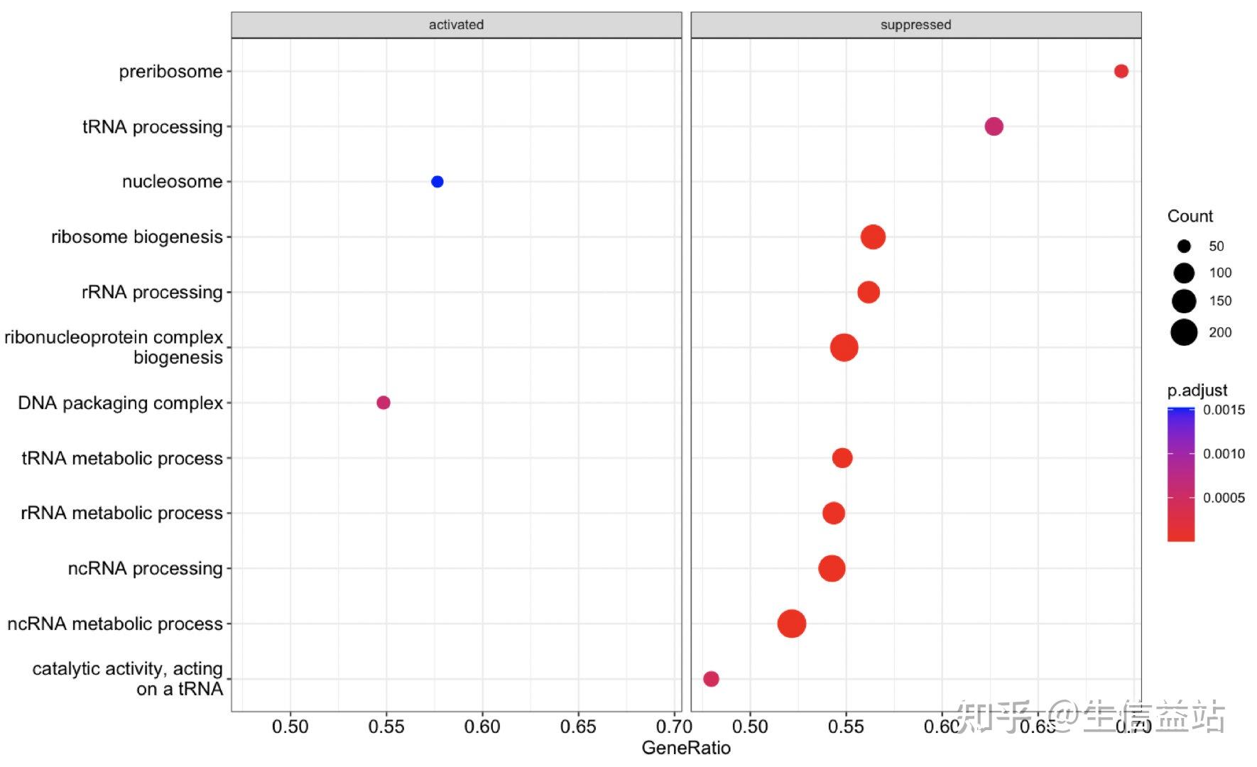 GSEA第4弹！超级简单的clusterProfiler包GSEA富集教程 - 知乎
